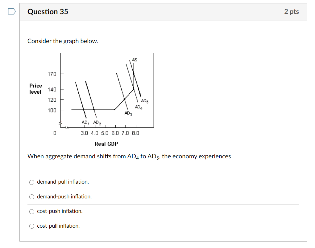 Solved Question 35 2 pts Consider the graph below. AS 170 | Chegg.com