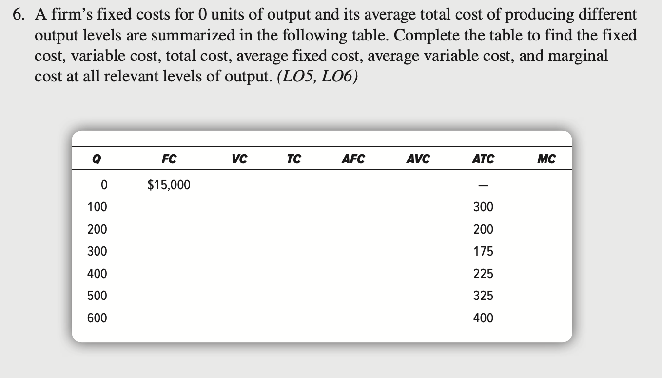 Solved by an EXPERT 6. ﻿A firm's fixed costs for 0 ﻿units of output and | Chegg.com