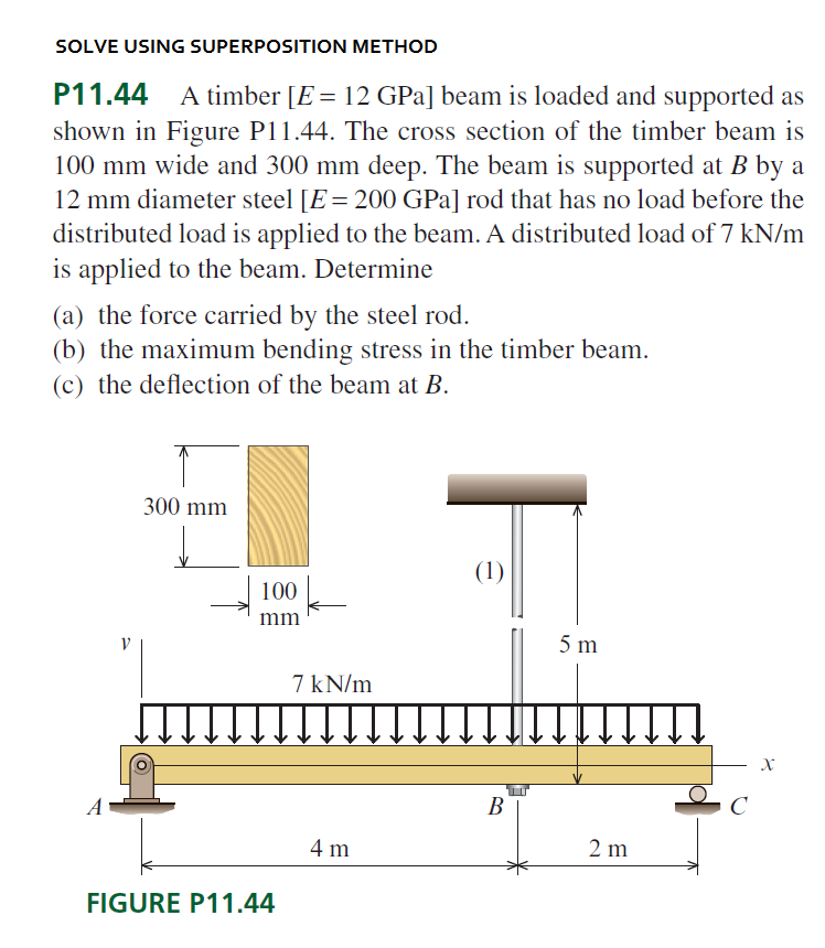 Solved SOLVE USING SUPERPOSITION METHOD P11.44 A timber [E = | Chegg.com