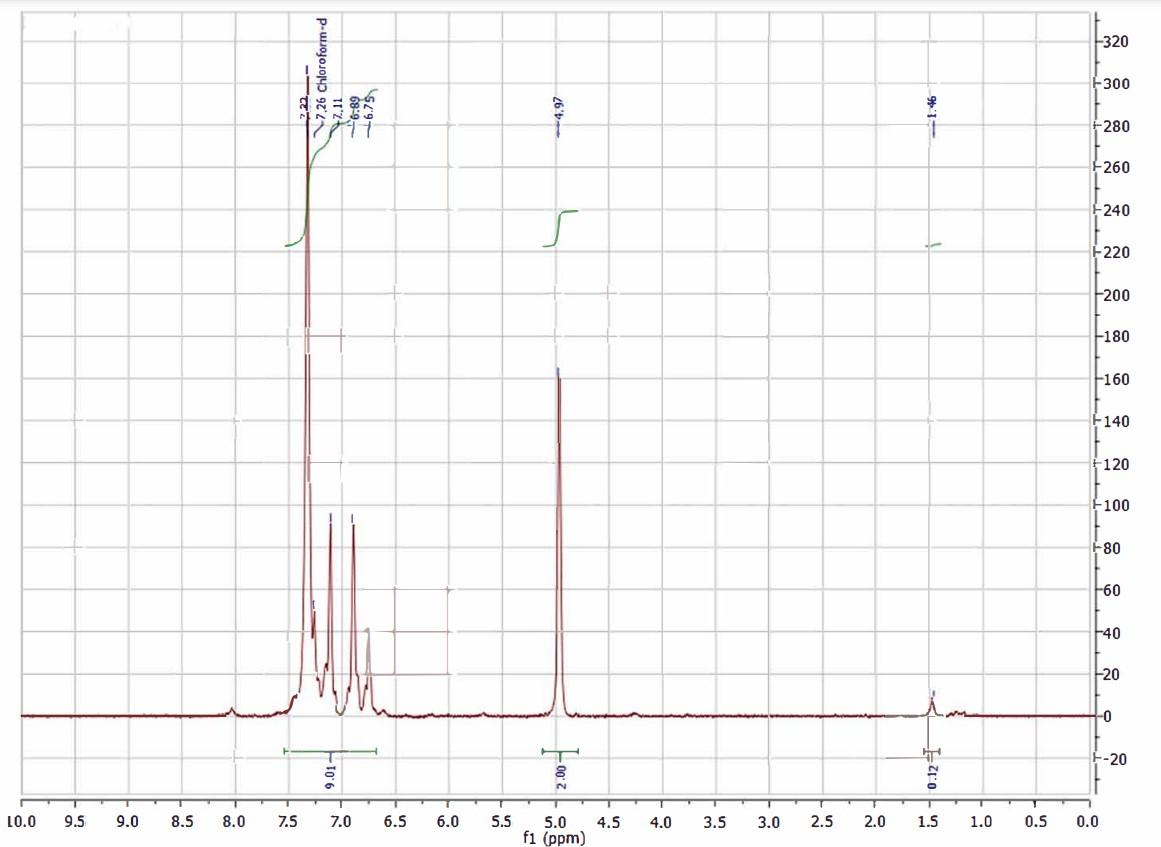 Solved Which one of these 3 options( 4-chloro phenyl benzyl | Chegg.com