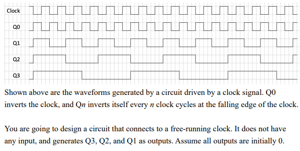 Solved Shown above are the waveforms generated by a circuit | Chegg.com