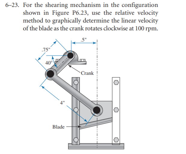 Solved 6–23. For the shearing mechanism in the configuration | Chegg.com