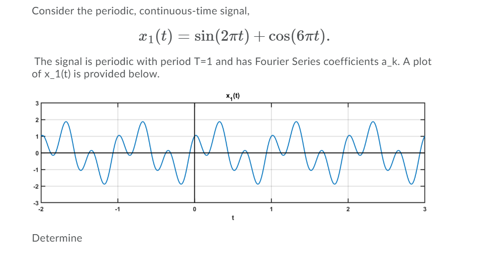 Solved Consider the periodic, continuous-time signal, xi(t) | Chegg.com