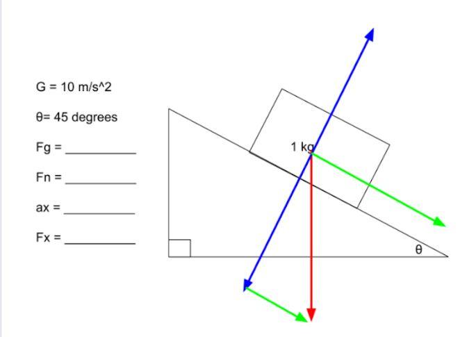 Solved A 1 kg box is on an incline and sliding down at a | Chegg.com