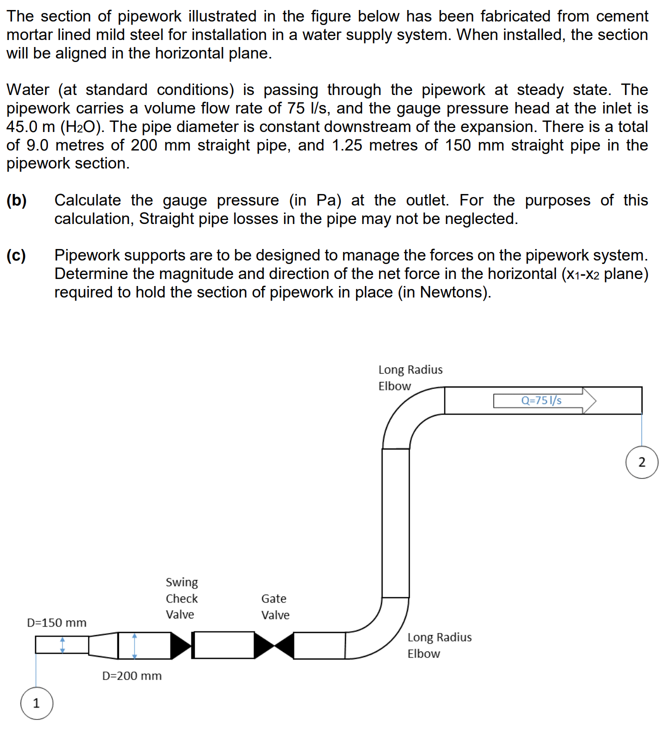 Solved The section of pipework illustrated in the figure | Chegg.com