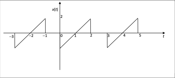 Solved Use Matlab to plot the original signal x(t) and the | Chegg.com