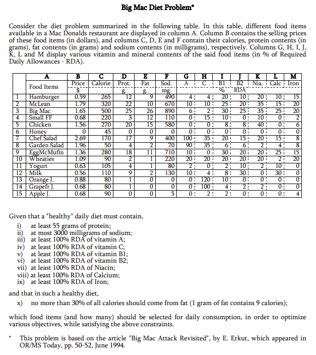 Solved Consider the diet problem summarized in the following | Chegg.com