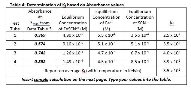 Solved If Literature value Kf = 8.9 x 102 Report an average | Chegg.com
