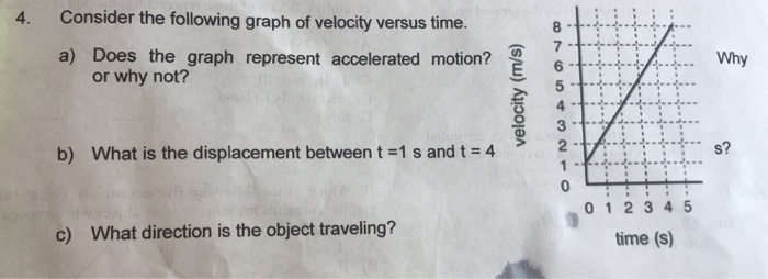 Solved 4. Consider the following graph of velocity versus | Chegg.com