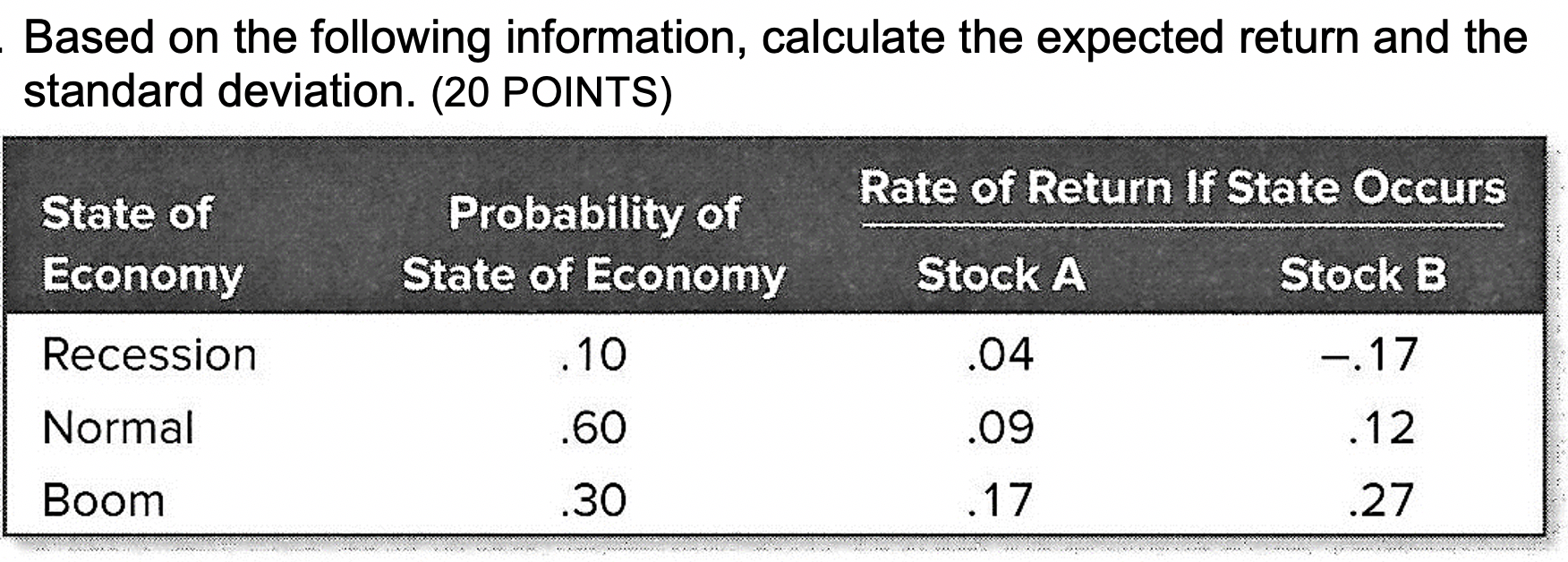 Solved Based on the following information, calculate the | Chegg.com