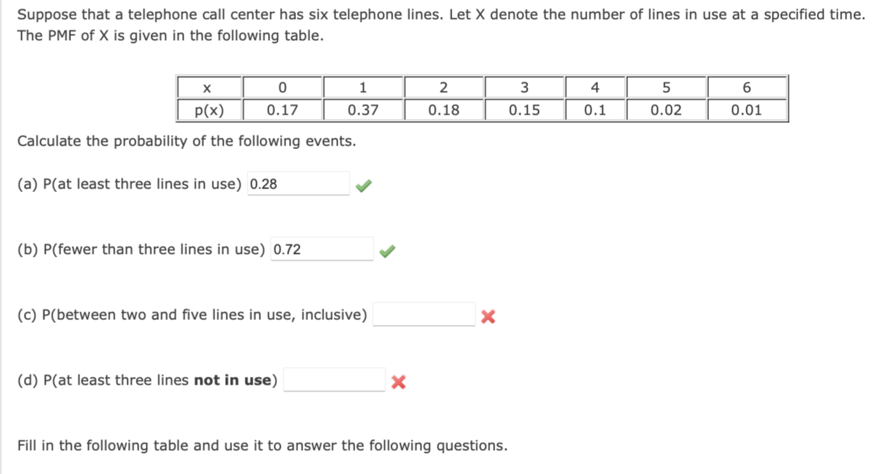 Solved Suppose that a telephone call center has six | Chegg.com
