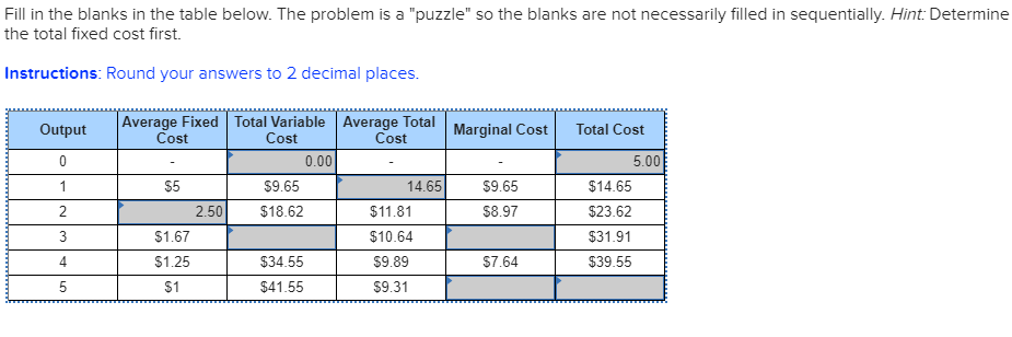 Solved Fill in the blanks in the table below. The problem is | Chegg.com