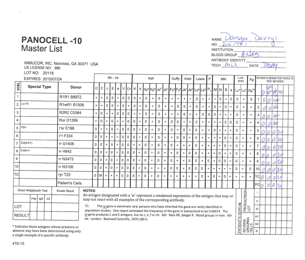 PANOCELL -10 NAME Danger. Darry! NO. 2141701 Master | Chegg.com