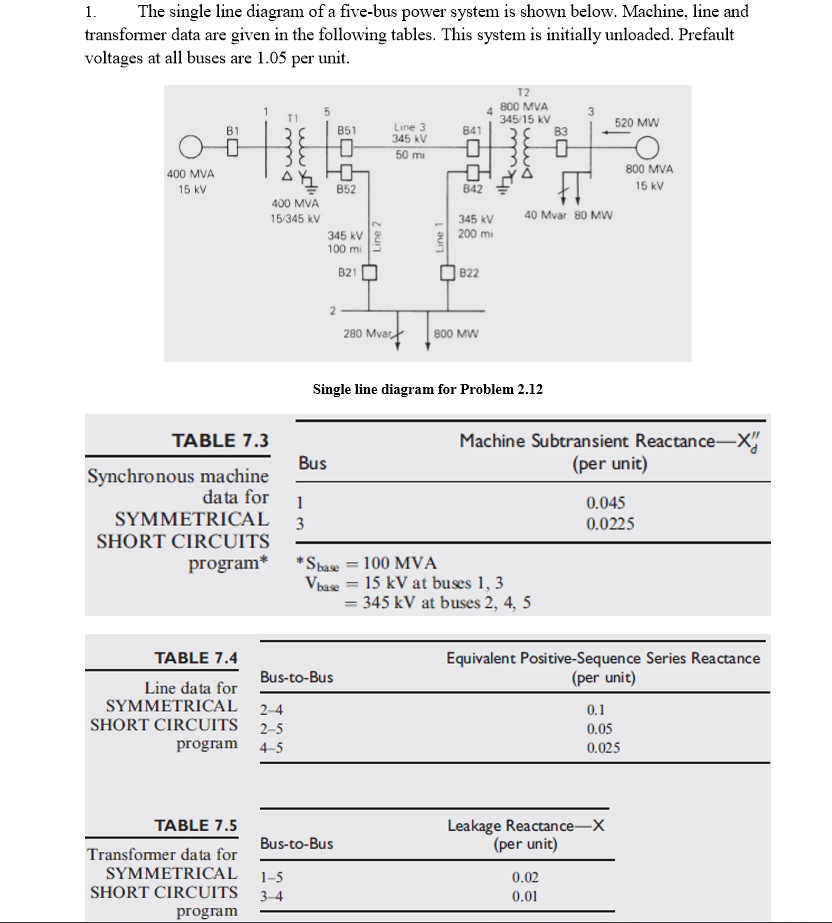 Solved 1. The single line diagram of a five-bus power system | Chegg.com