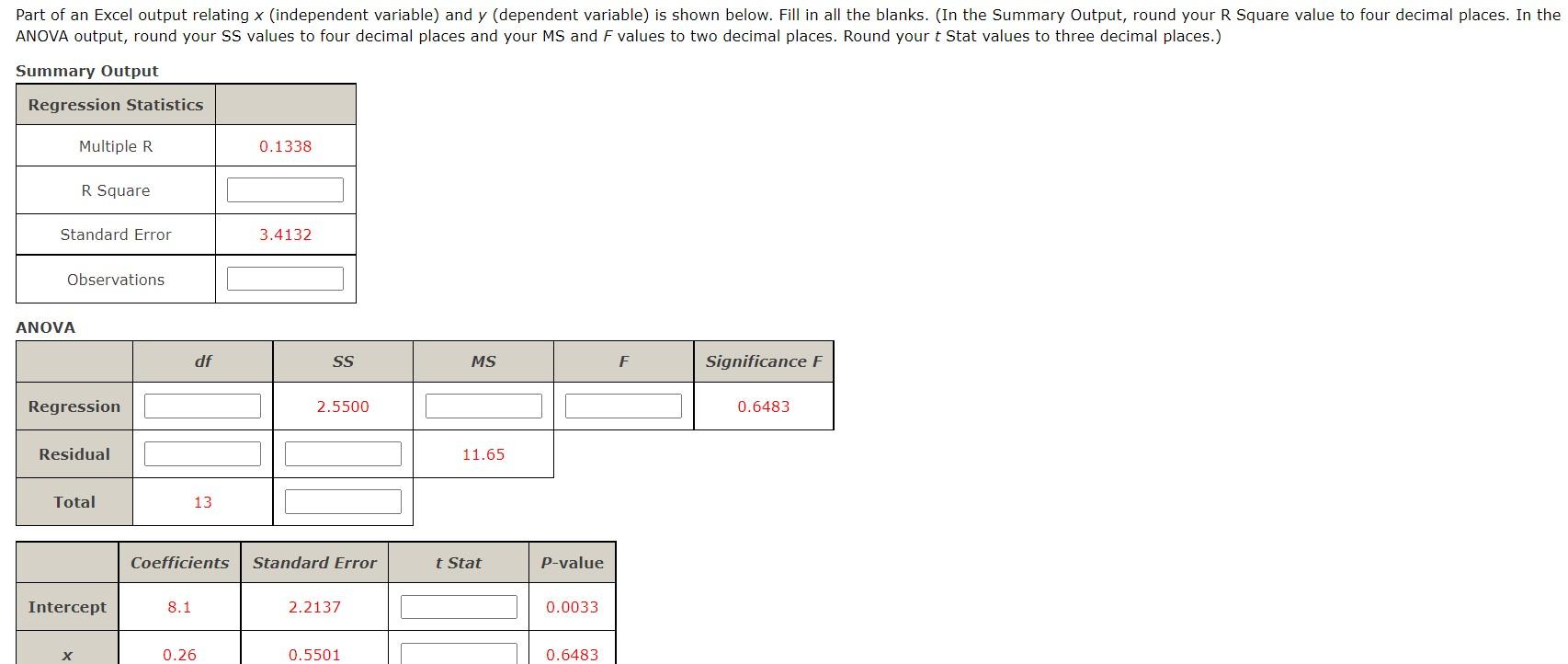 Solved Part Of An Excel Output Relating X Independent 
