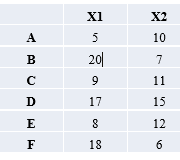 Solved Consider the following 6 two-dimensional data | Chegg.com