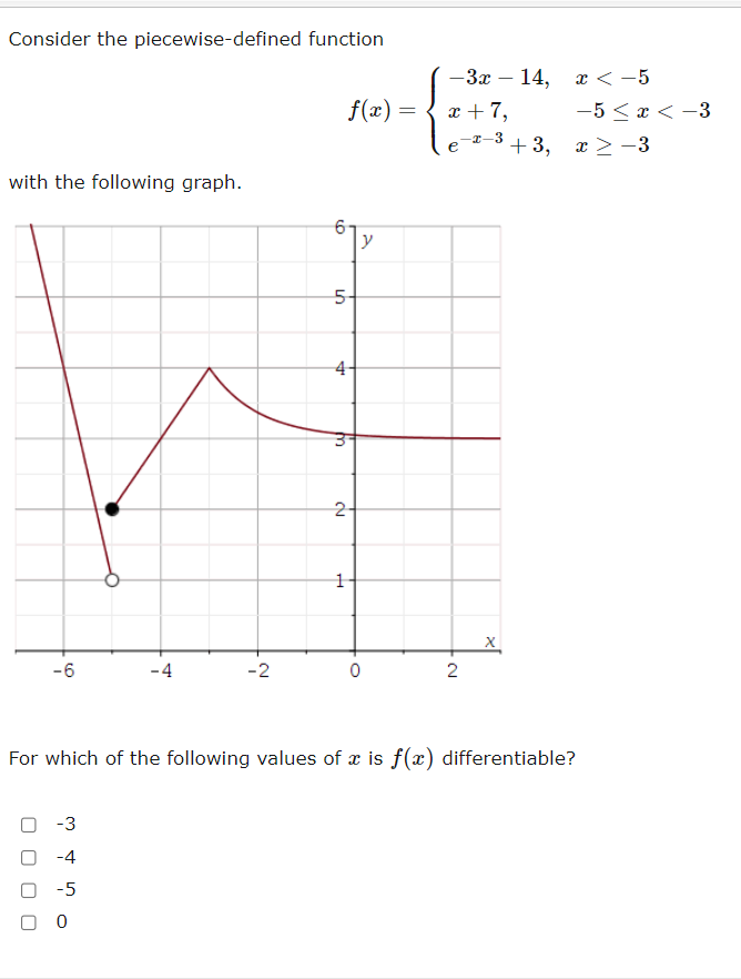 Solved Consider the piecewise-defined function | Chegg.com