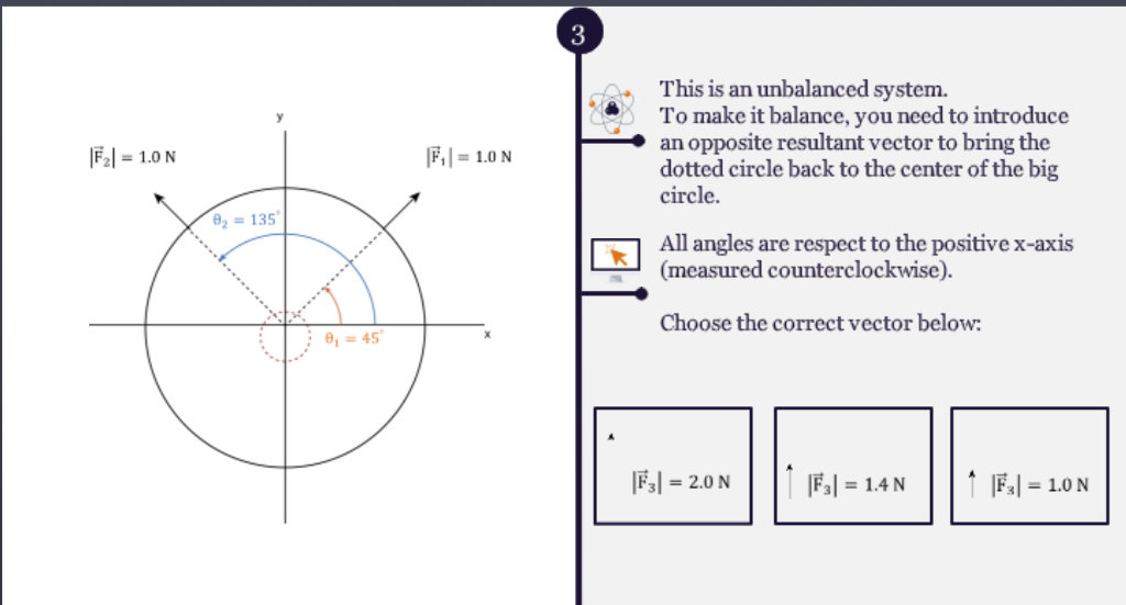 Solved F21 = 1.0 N F1 = 1.0N This is an unbalanced system. | Chegg.com