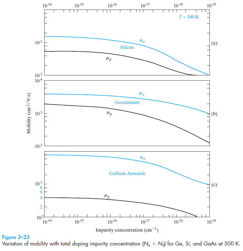 Solved Question 3 Assume that an abrupt junction with area A | Chegg.com