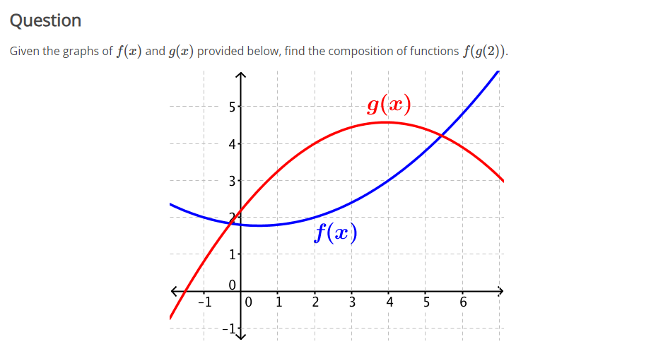 Solved Given The Graphs Of Fx And Gx Provided Below 
