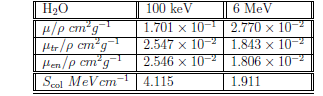 Given the table above a) For broad parallel beams of | Chegg.com