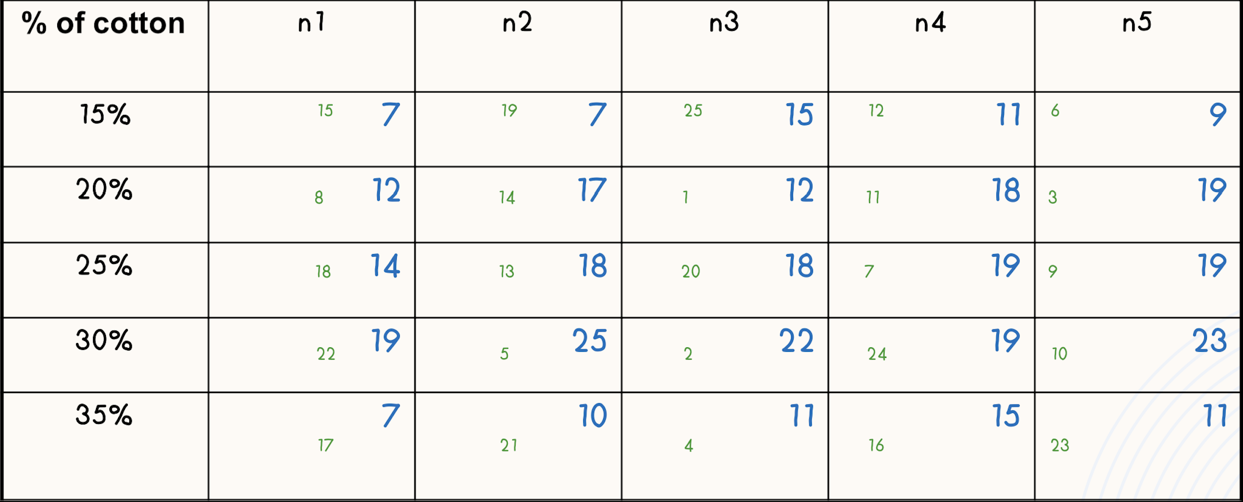 Solved Instructions:Perform the following exercises by hand | Chegg.com