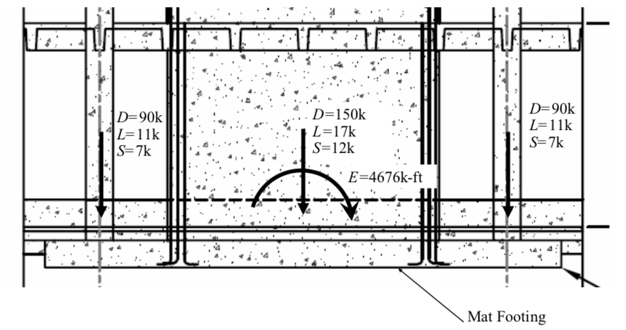 Using the strength load combination 1.2D+Ev+Eh+L+0.2S | Chegg.com