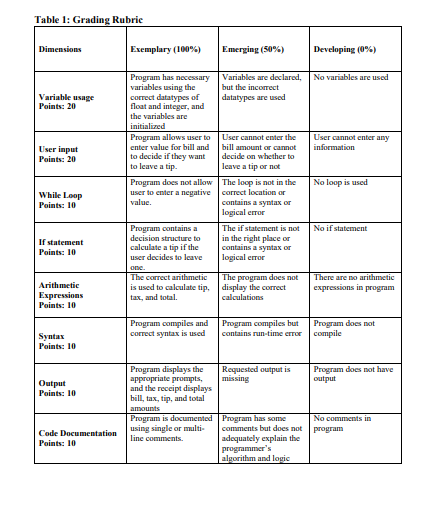 Solved Bill and Tip Calculator Write a C program to generate | Chegg.com