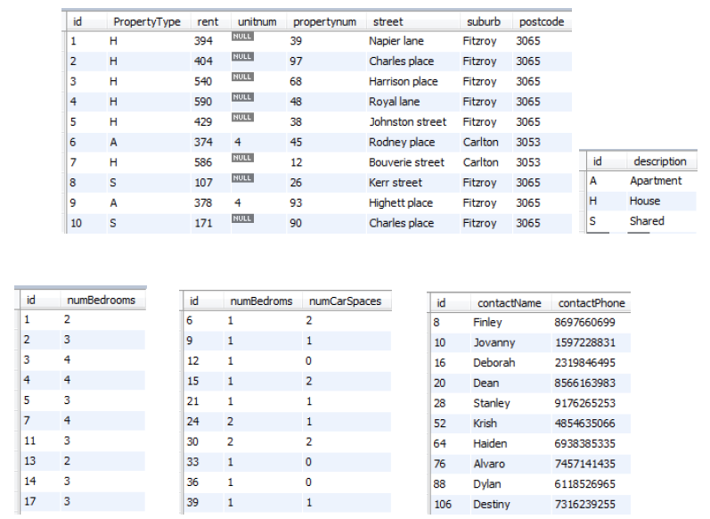 Q7 - Database Administration (3 Marks) Consider the | Chegg.com