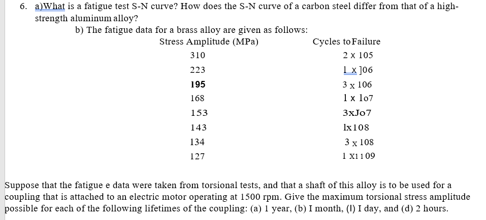 Solved 6. a)What is a fatigue test S-N curve? How does the | Chegg.com