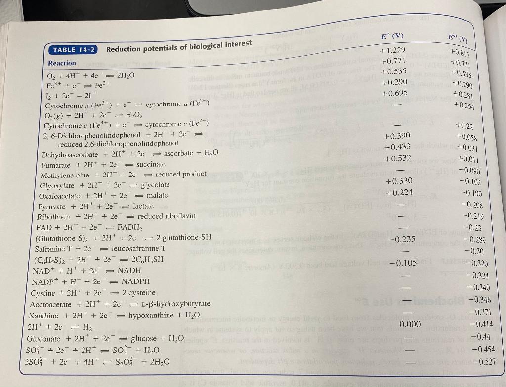 Solved For the following, calculate the “E’cell" (E prime) | Chegg.com