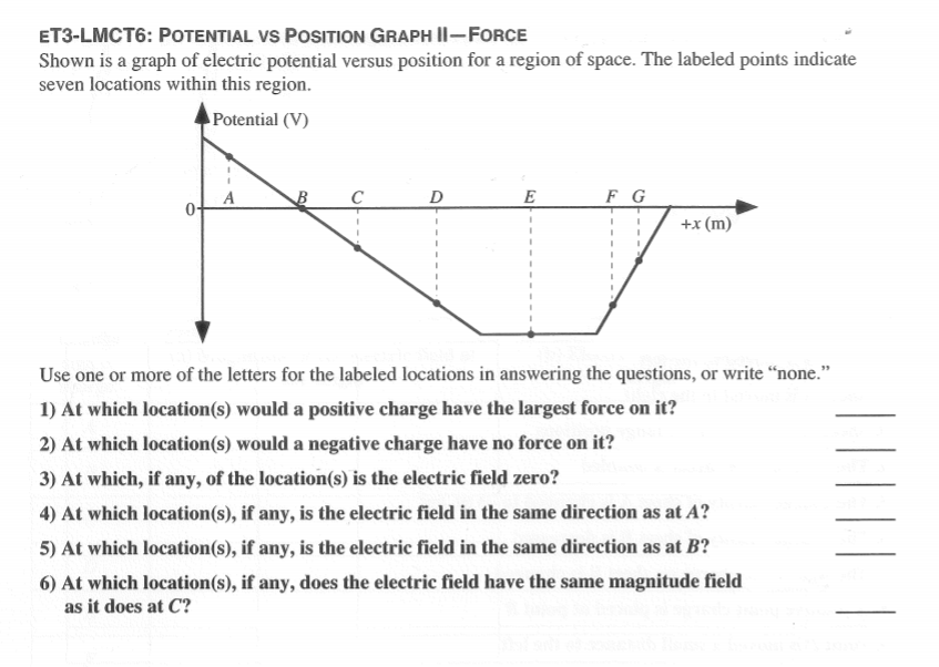 Solved ET3-LMCT6: POTENTIAL VS POSITION GRAPH II -FORCE | Chegg.com