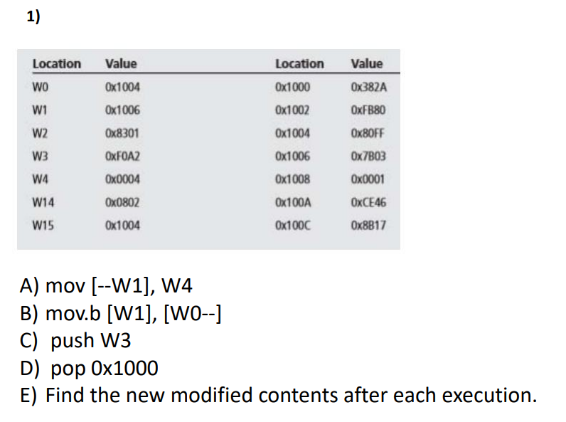 Solved A) mov[−−W1],W4 B) mov.b [W1], [W0--] C) push W3 D) | Chegg.com