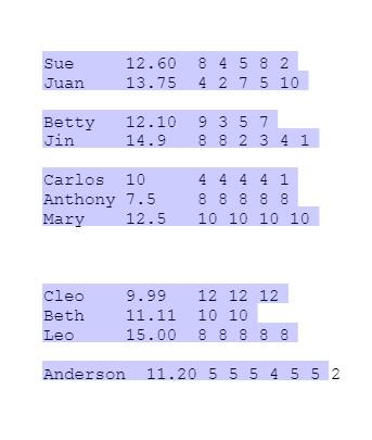 Solved Data file : CS141 Assign14.txt Preview the document | Chegg.com