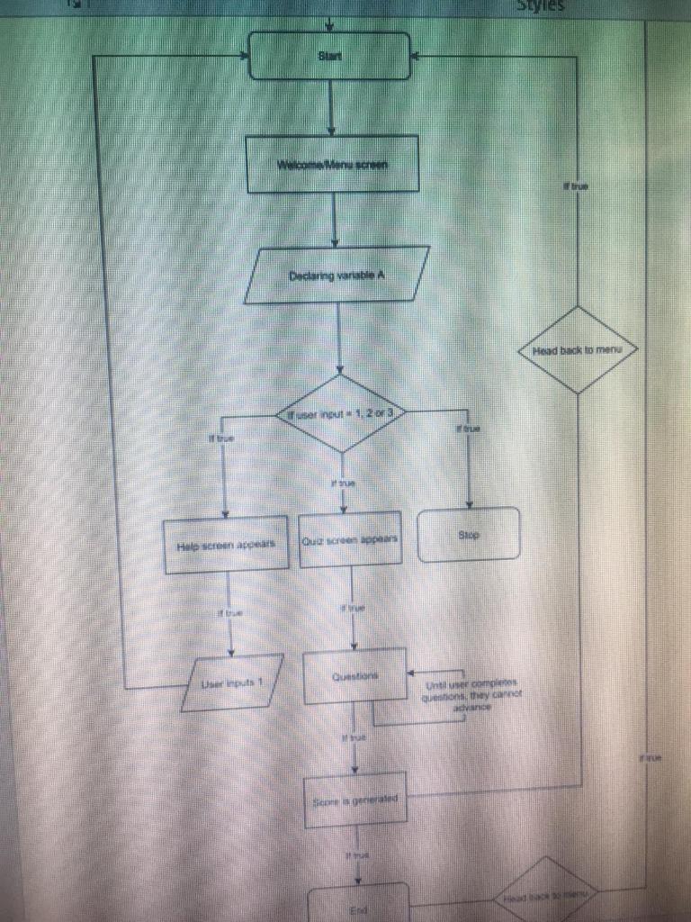 Solved I have a picture please create a flowchart for me | Chegg.com