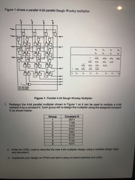 Figure 1 shows a parallel 4-bit parallel Baugh-Wooley | Chegg.com