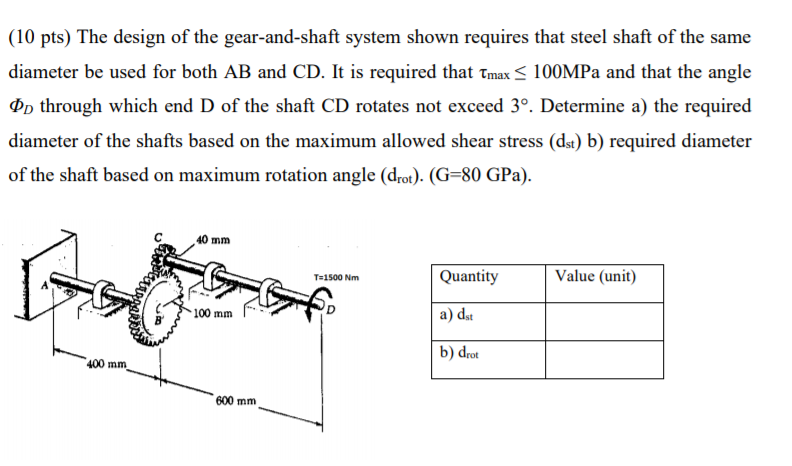 Solved (10 pts) The design of the gear-and-shaft system | Chegg.com