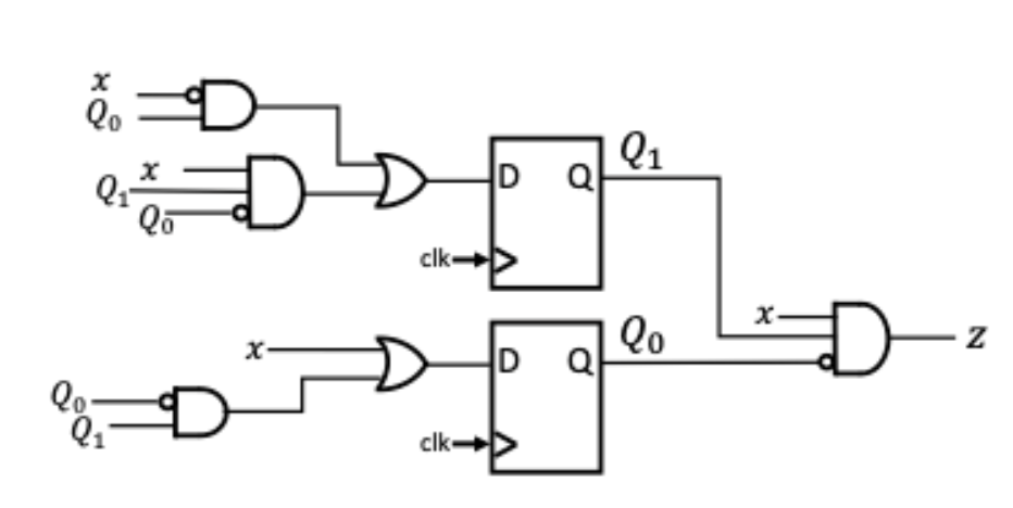 Solved Analyze the sequential circuit below: obtain its | Chegg.com