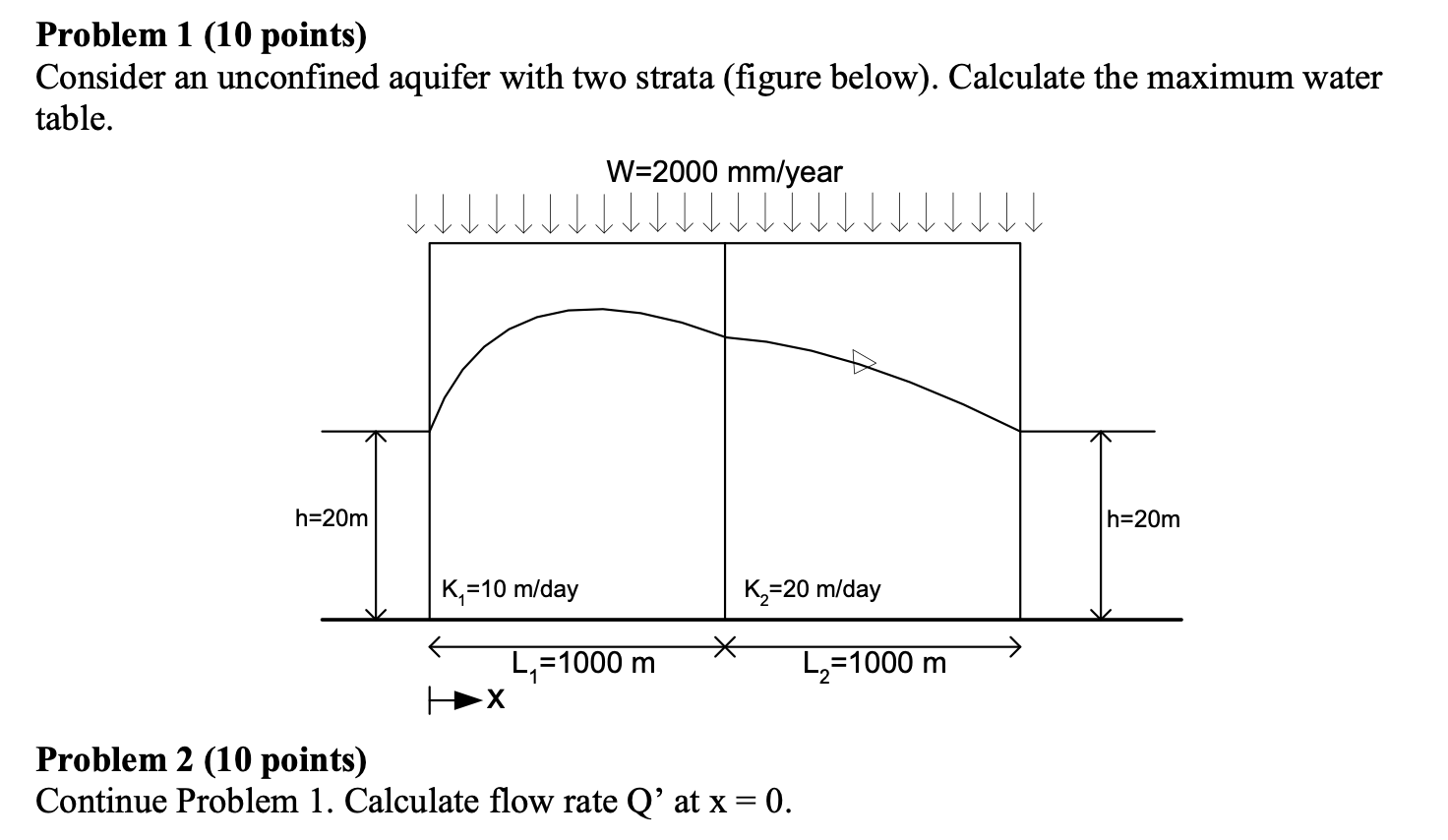 Solved No. 1) Consider an unconfined aquifer with two strata | Chegg.com
