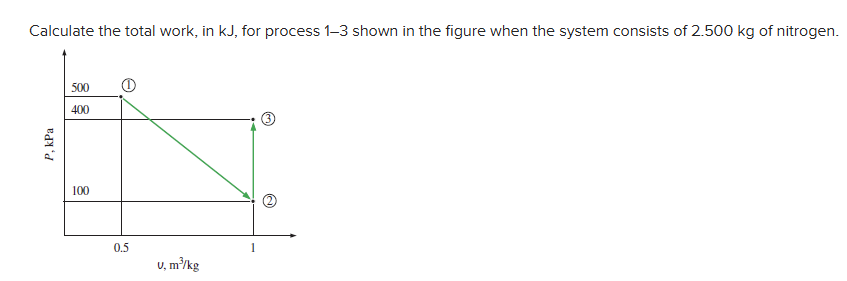 Solved Calculate the total work, in kJ , ﻿for process | Chegg.com