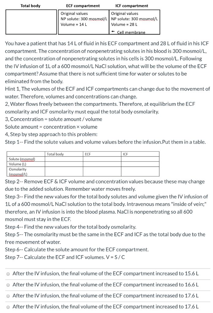 Solved Total body ECF compartment ICF compartment Original | Chegg.com