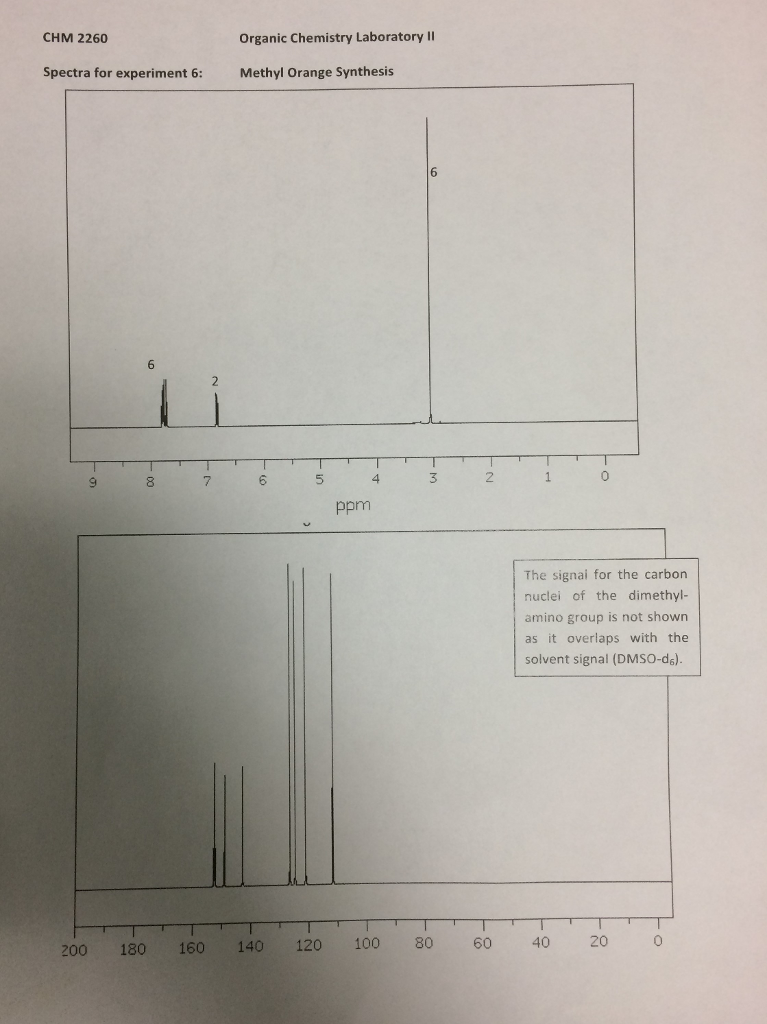 Solved Use the spectroscopy graphs to answer all the | Chegg.com