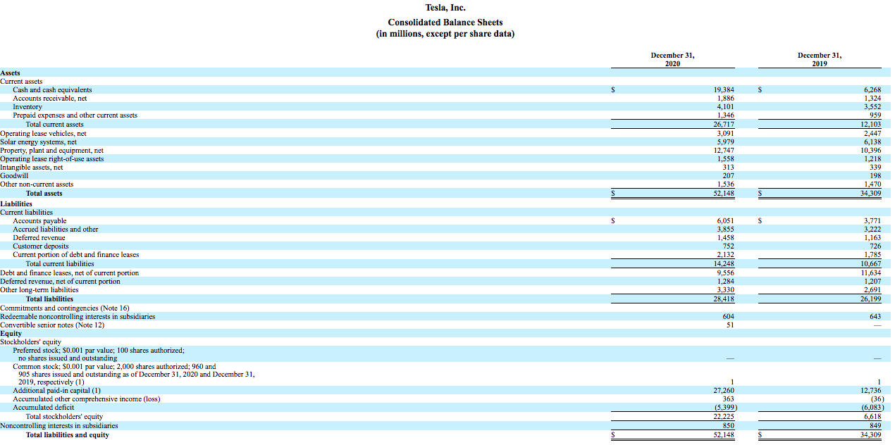 Compute RNOA and its two components (NOPM and NOAT) | Chegg.com