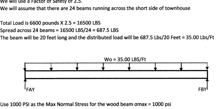 Solved Select 4 of the beams from the tables that best fit | Chegg.com