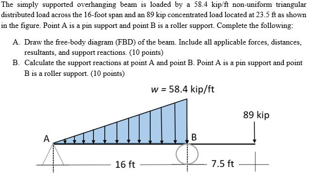 Solved The simply supported overhanging beam is loaded by a | Chegg.com