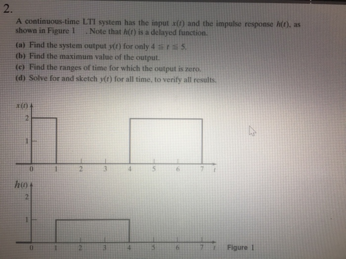 Solved A continuous-time LTI system has the input x(t) and | Chegg.com