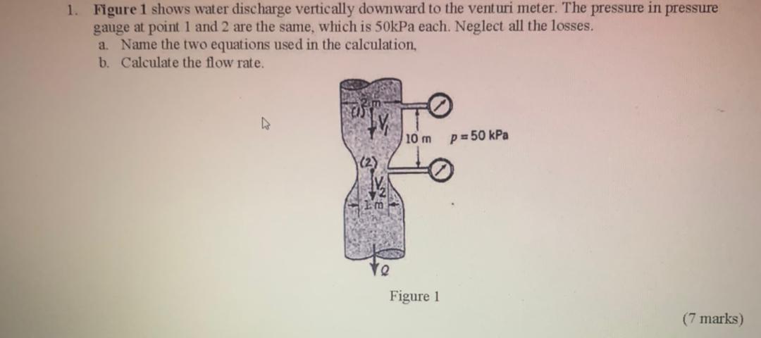 Solved 1. Figure 1 shows water discharge vertically downward | Chegg.com