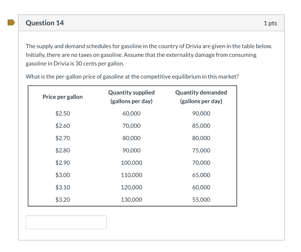 Solved Question 14 1 pts The supply and demand schedules for | Chegg.com