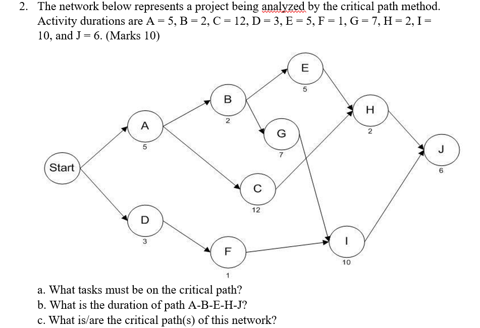 Solved The network below represents a project being analyzed | Chegg.com