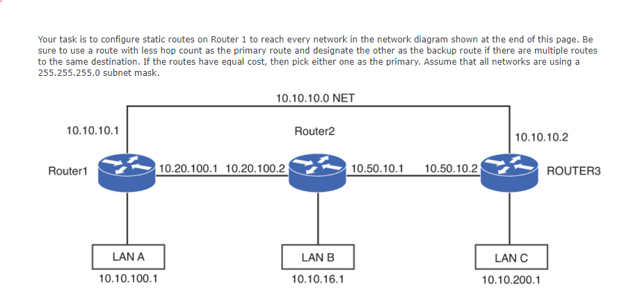 Your task is to configure static routes on Router 1 | Chegg.com